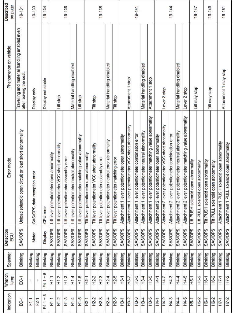 Toyota Forklift Fault Error Codes List of Diagnosis Codes 5 | PDF