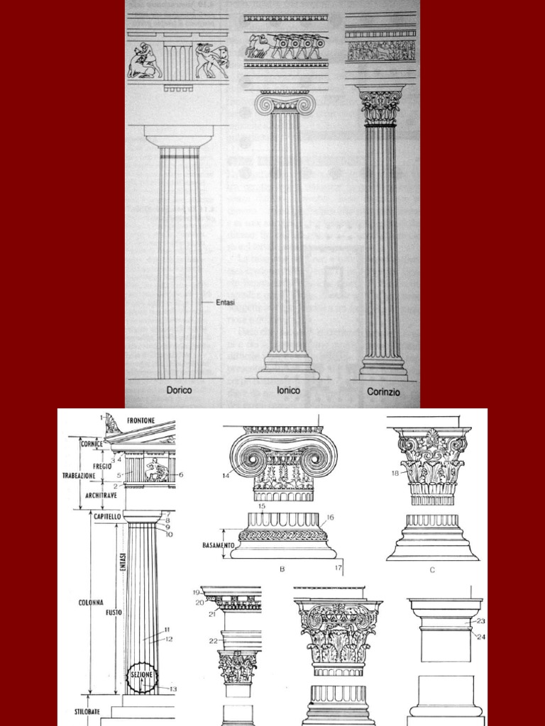 Classical Orders | PDF