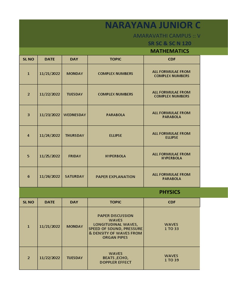Implementation Sheets SR SC & SC n120 | PDF