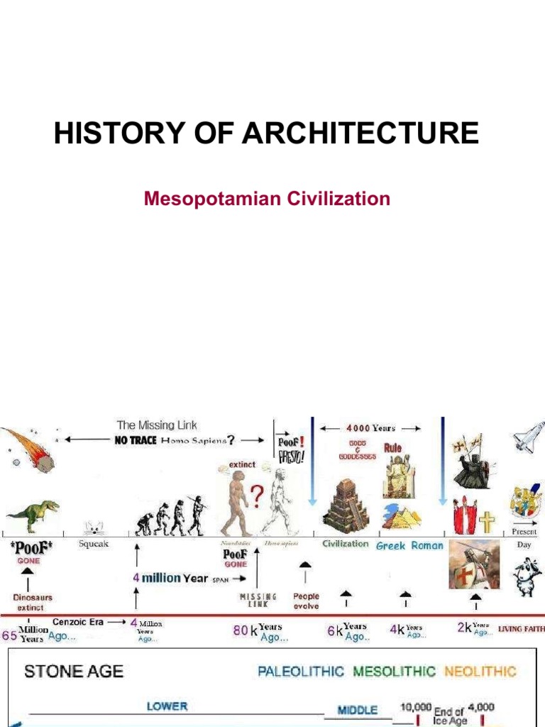 Mesopotamian Civilization Overview | PDF | Mesopotamia | Sumer