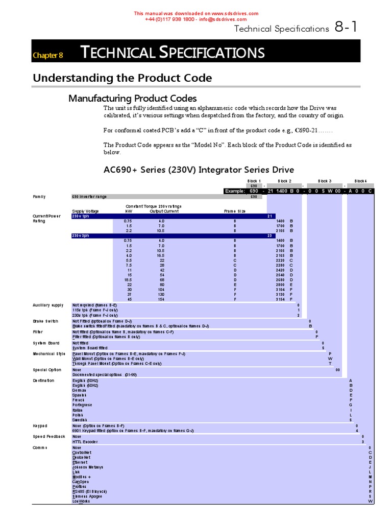 Parker 690 - Product Code Breakdown | PDF | Mains Electricity ...