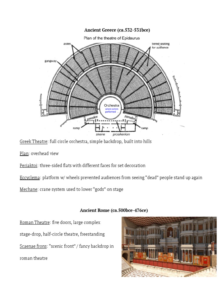 Tech. Theatre History | PDF | Theatre | Performing Arts