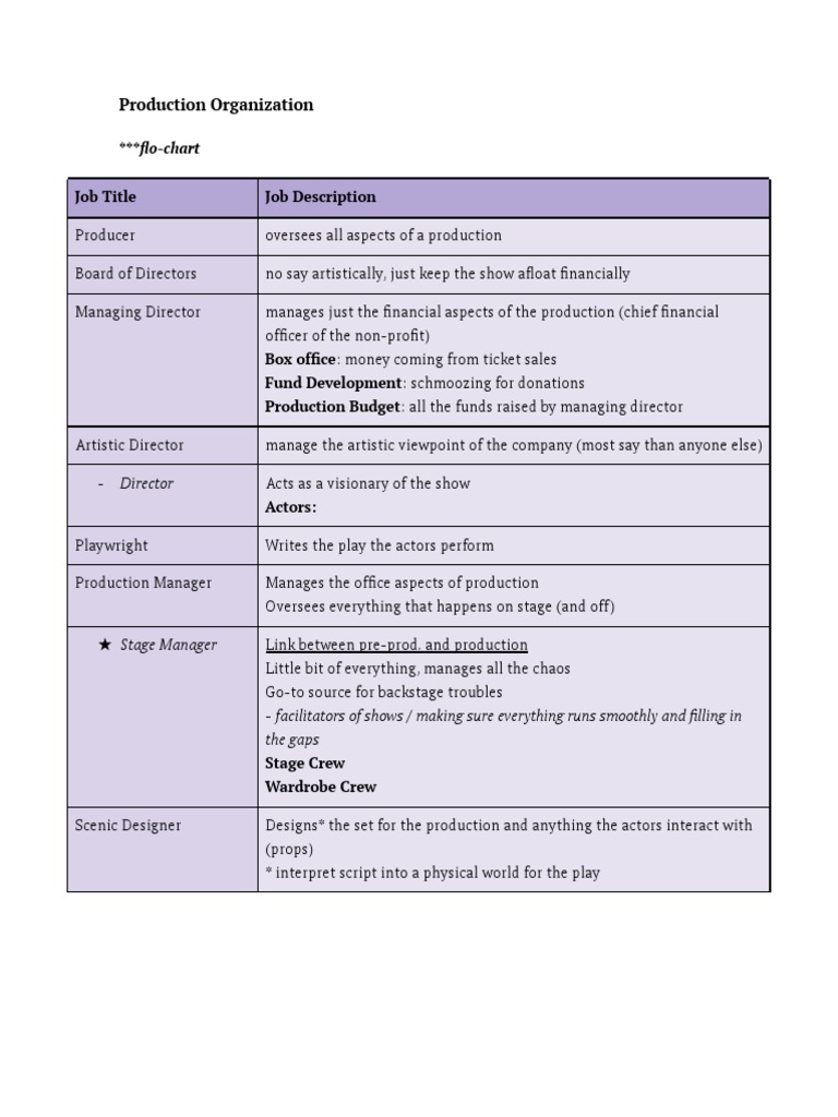 Production Organization | Download Free PDF | Theatre