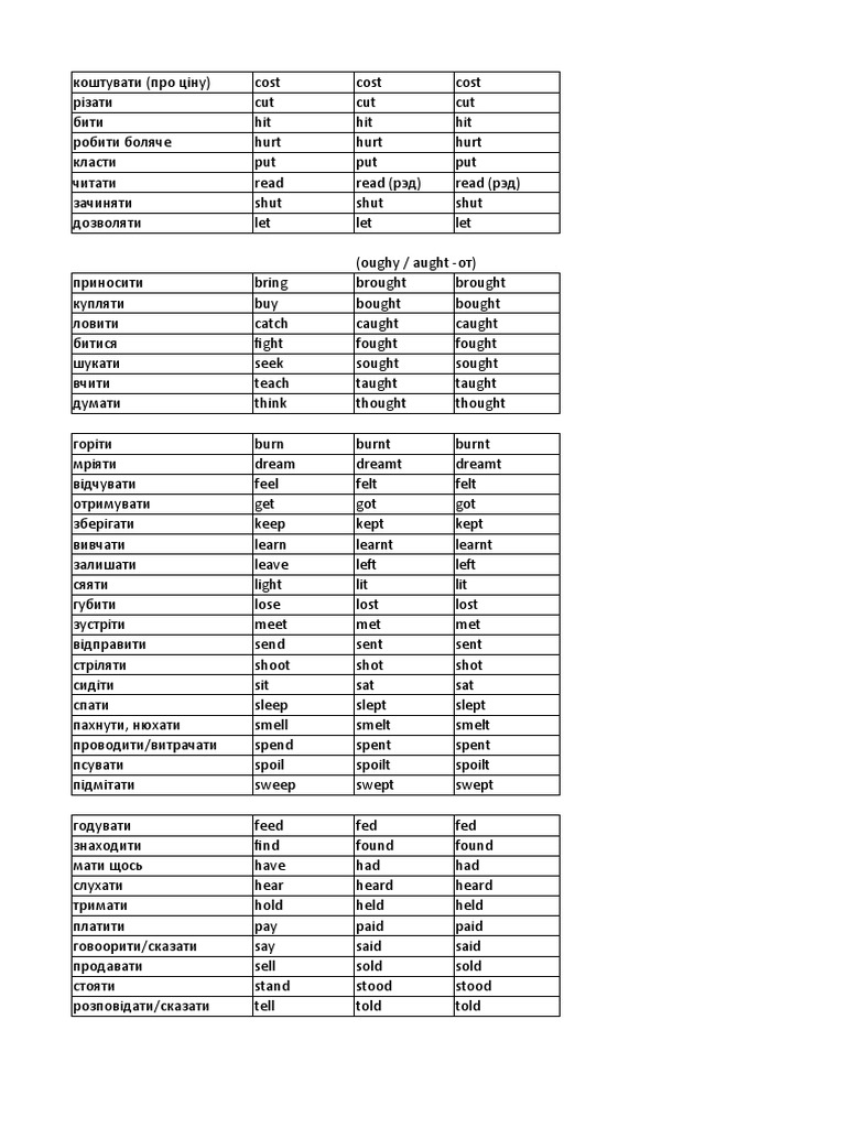 Irregular Verbs Укр | PDF