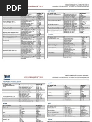 Conversion Factors Chart