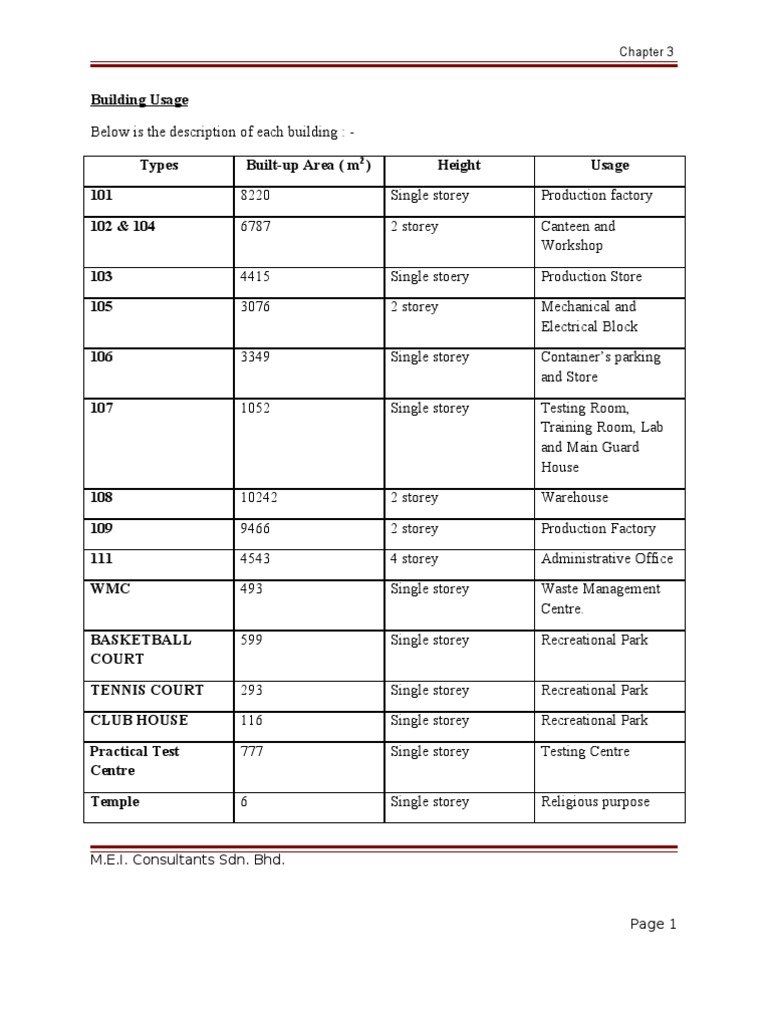 Building Usage | PDF