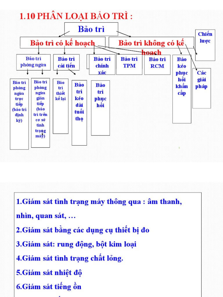 000 2 BÀI GIẢNG BẢO TRÌ tuần 2 Chương 1-2 PHÂN LOẠI BẢO TÌ HC | PDF