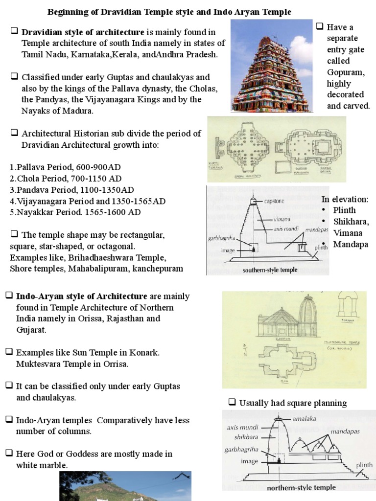 Vdocuments - MX Beginning of Dravidian Style Temple and Indo Aryan ...
