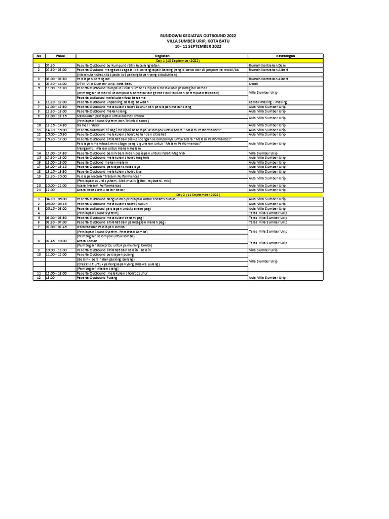 Rundown Acara Outbound 2022 | PDF