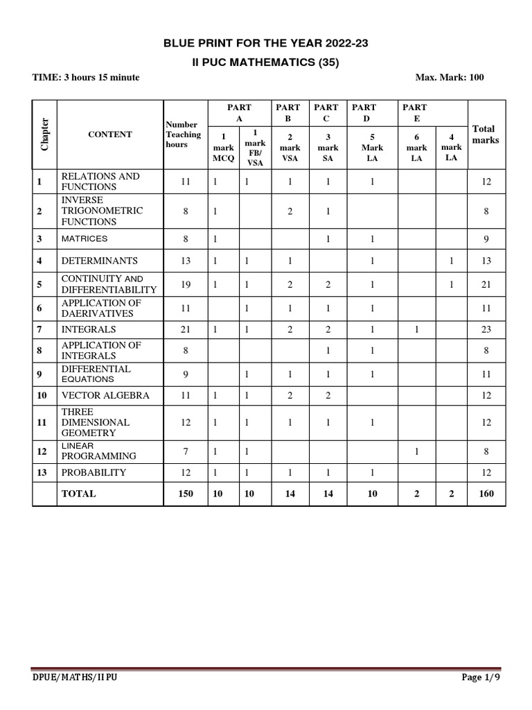 II PUC Mathematics Blueprint 2022-23 | PDF | Derivative | Matrix ...