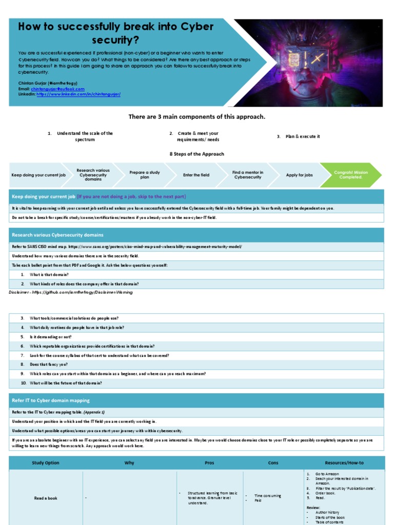 Cybersecurity Career Practical Starter Pack | PDF | Computer Security ...