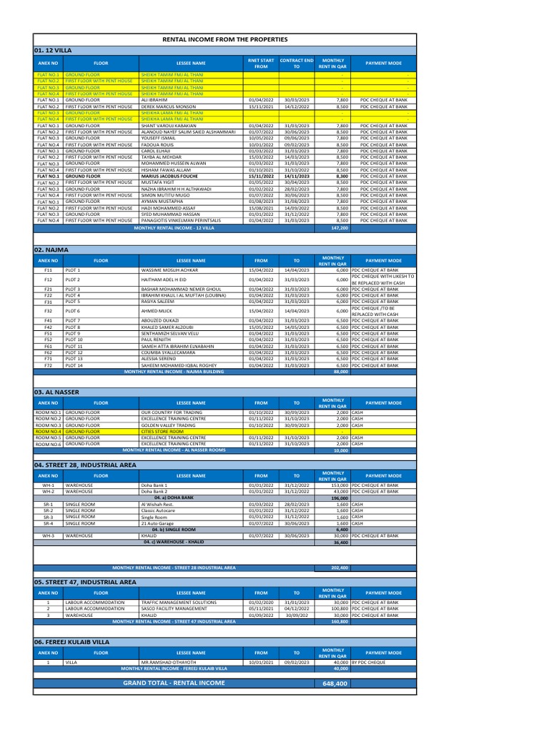 Monthly Rental Income Report from Multiple Properties | PDF | Renting ...