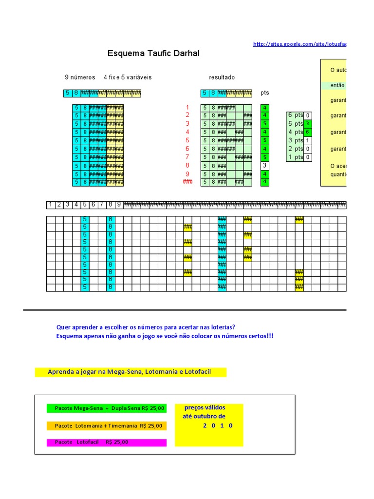 Esquema Taufic Darhal: Um guia completo para escolher números e aumentar suas chances nas ...
