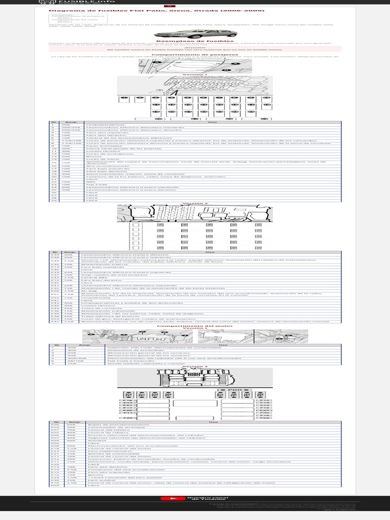 Diagrama De Fusibles Fiat Palio Siena Strada 2006 2009 Fusible