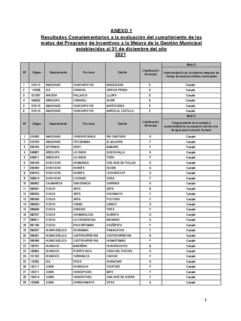 Anexo 1 RD0010 2022EF5001 | PDF | Perú