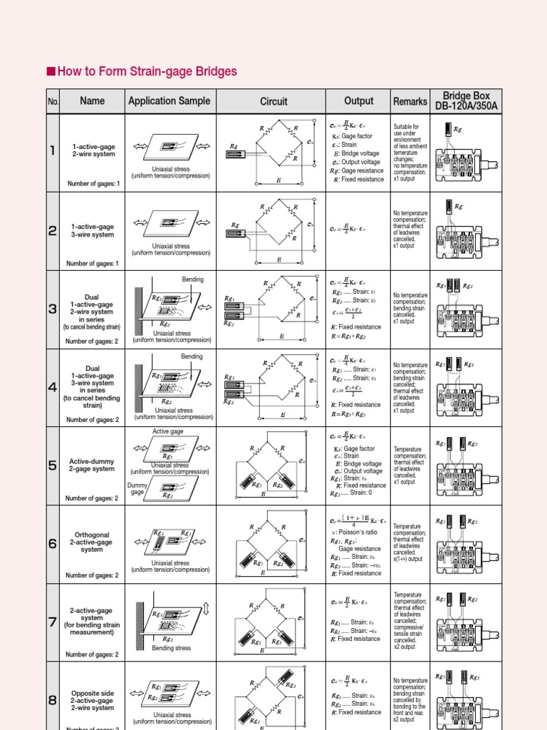 How To Form Strain-Gage Bridges | PDF | Electrical Resistance And ...