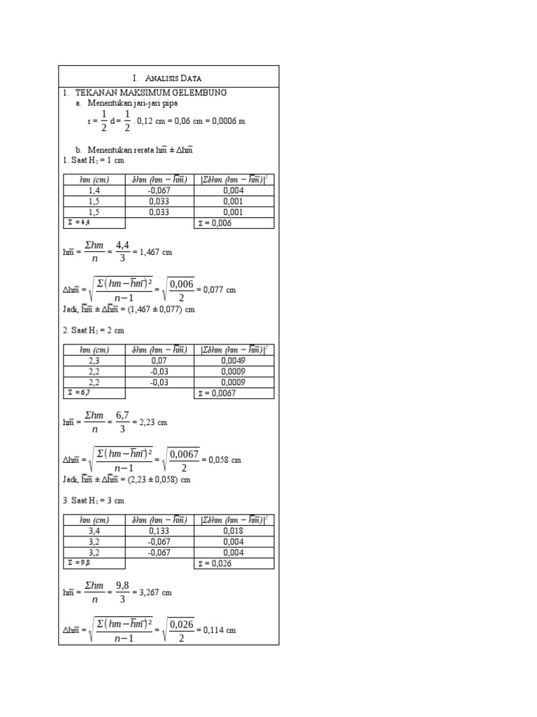 Analisis Data Laprak Fisdas Tegangan Muka | PDF | Magazine Publishing | Magazines