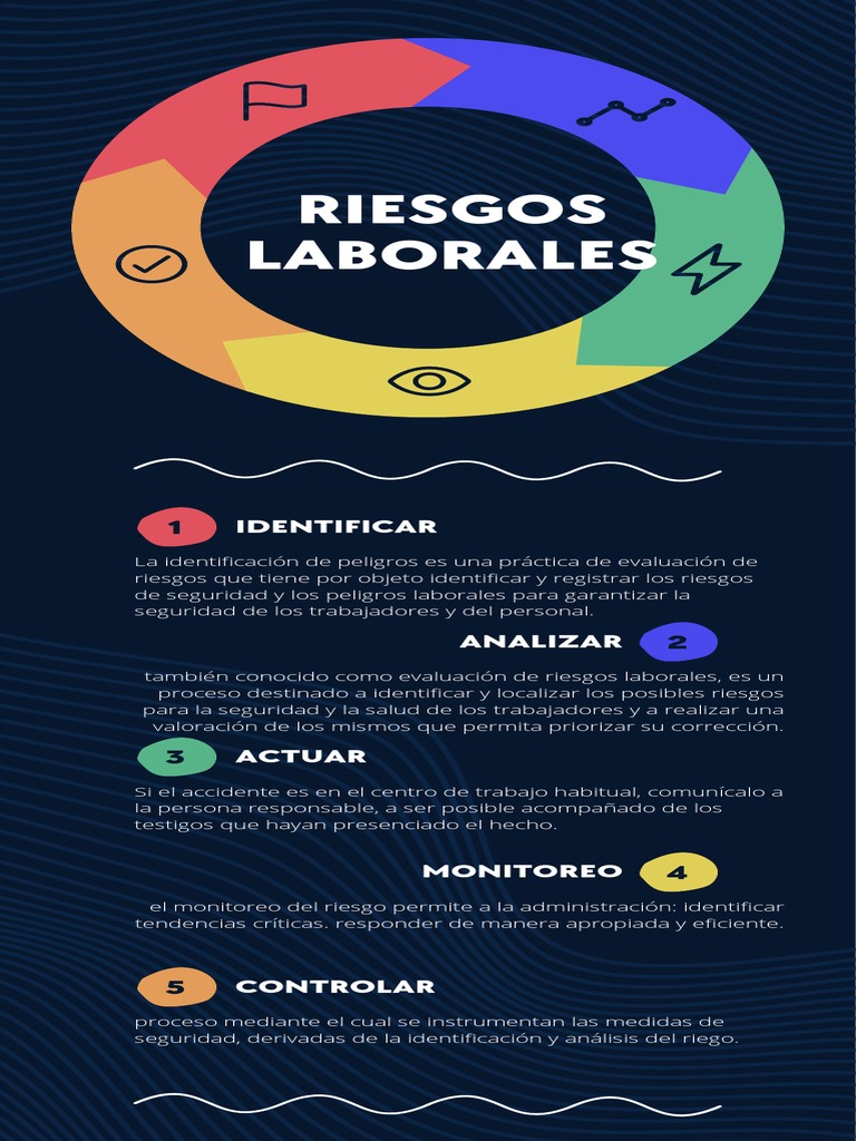 Riesgos Laborales Infografia | PDF