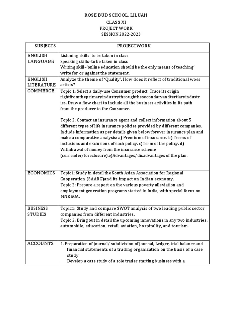 Project Work For Class Xi - 2022-23 | PDF | Cost Of Living | Computer ...