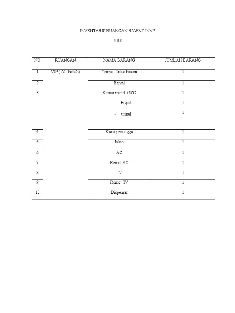 Inventaris Ruangan Rawat Inap Vip | PDF