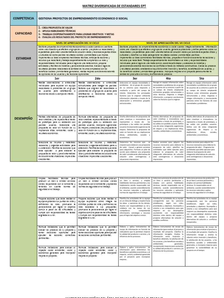 Matriz de Ept | PDF | Iniciativa empresarial | Aprendizaje