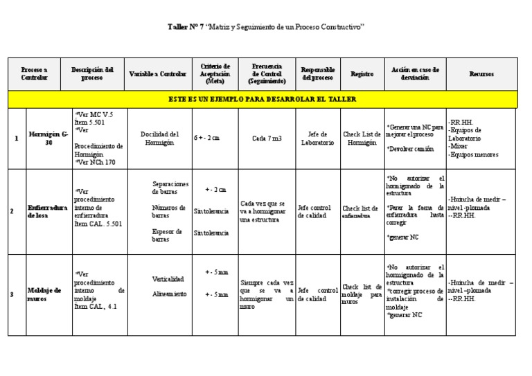 Taller #7 Matriz de Procesos | PDF