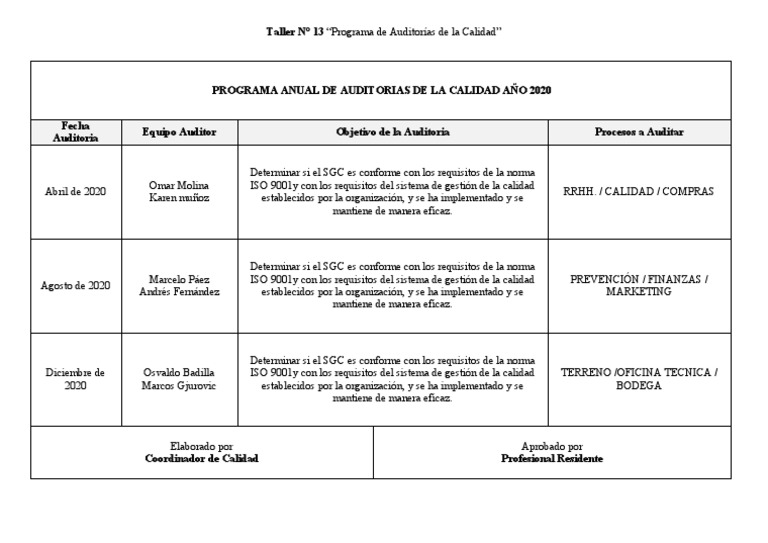 Taller #13 Programa Anual de Auditoria | PDF