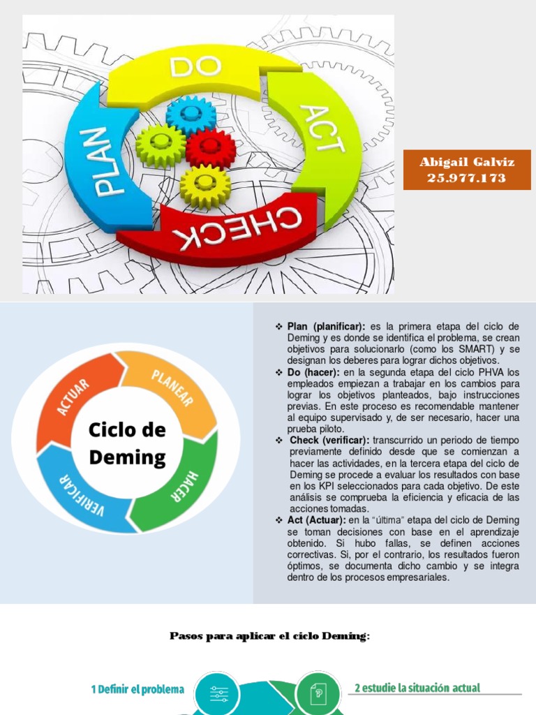 Ciclo Deming-AbigailGalviz | PDF