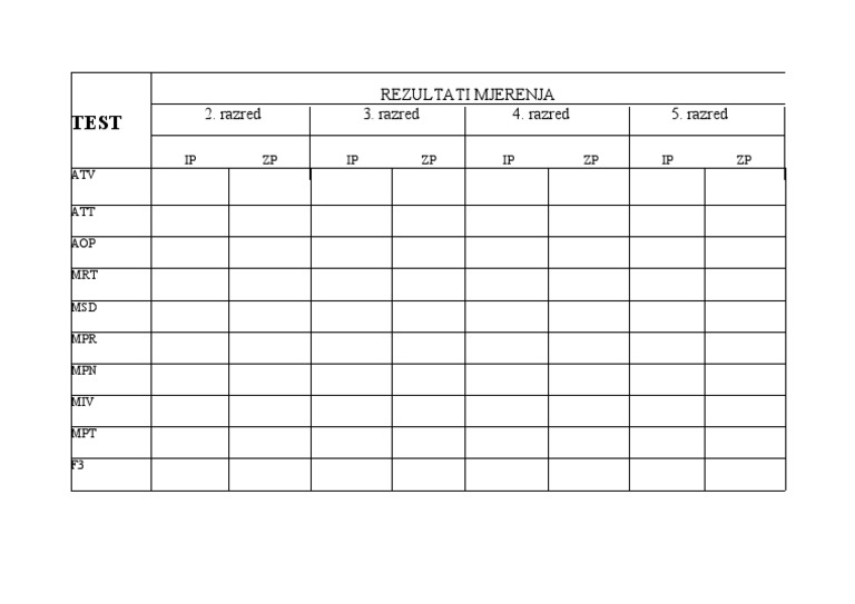 Tabela Mjerenja Po Razredima | PDF