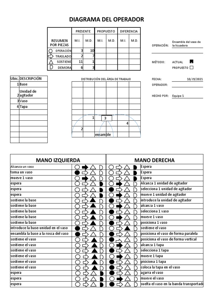 Diagrama Del Operador Actual | PDF