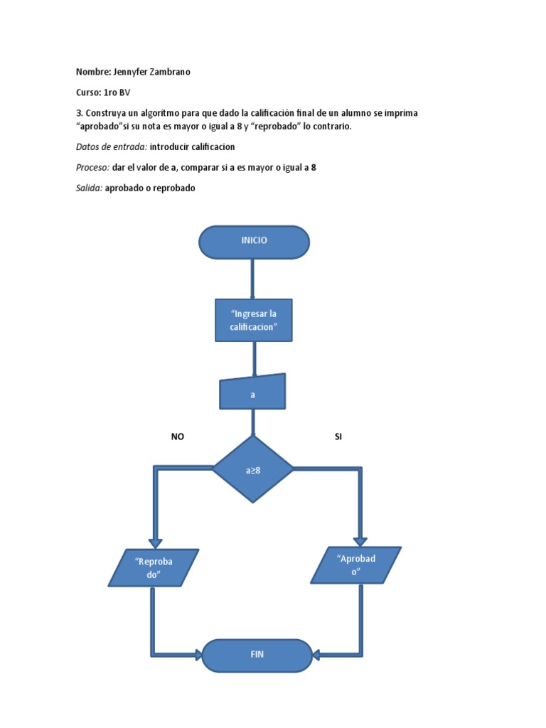 Diagrama de Flujos | PDF
