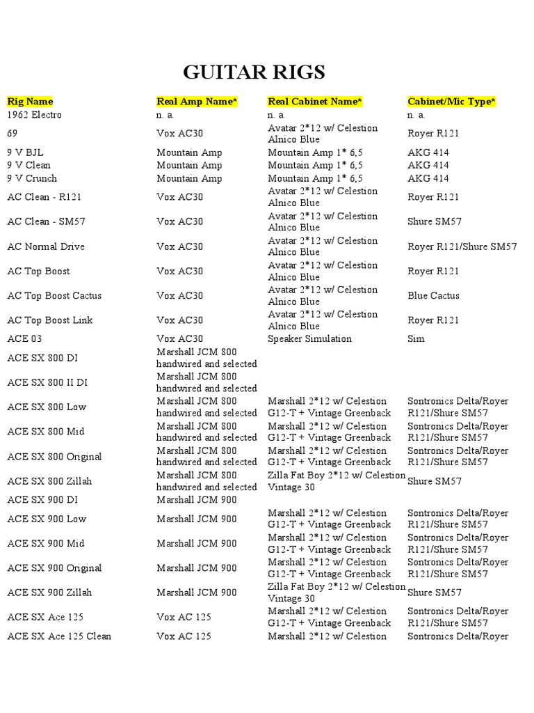 Factory Content RIGS | Download Free PDF | Electronics | Music Technology