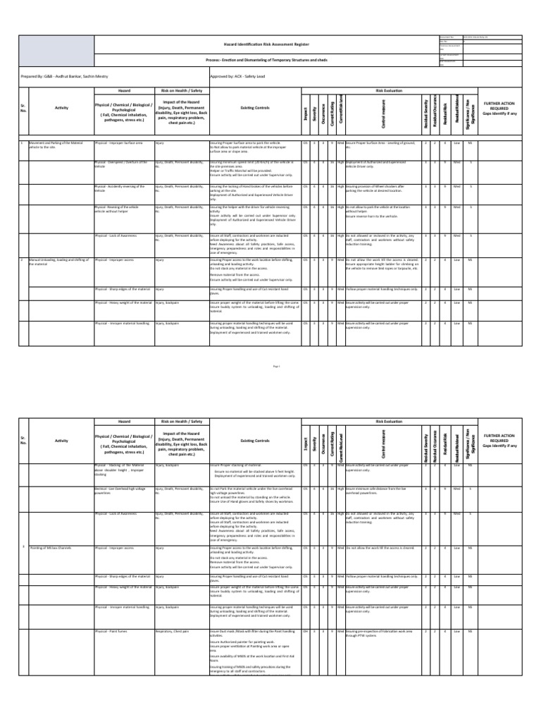 HIRA for Temporary Structure Dismantling | PDF | Risk | Back Pain
