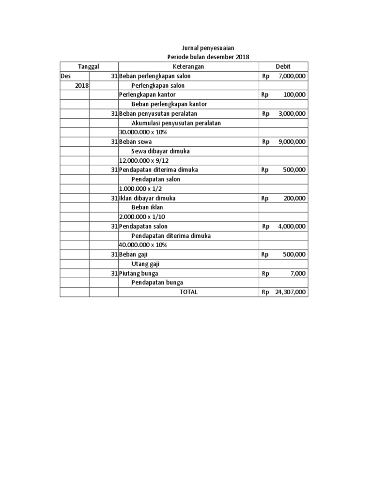 Ajp Dan Neraca Lajur | PDF