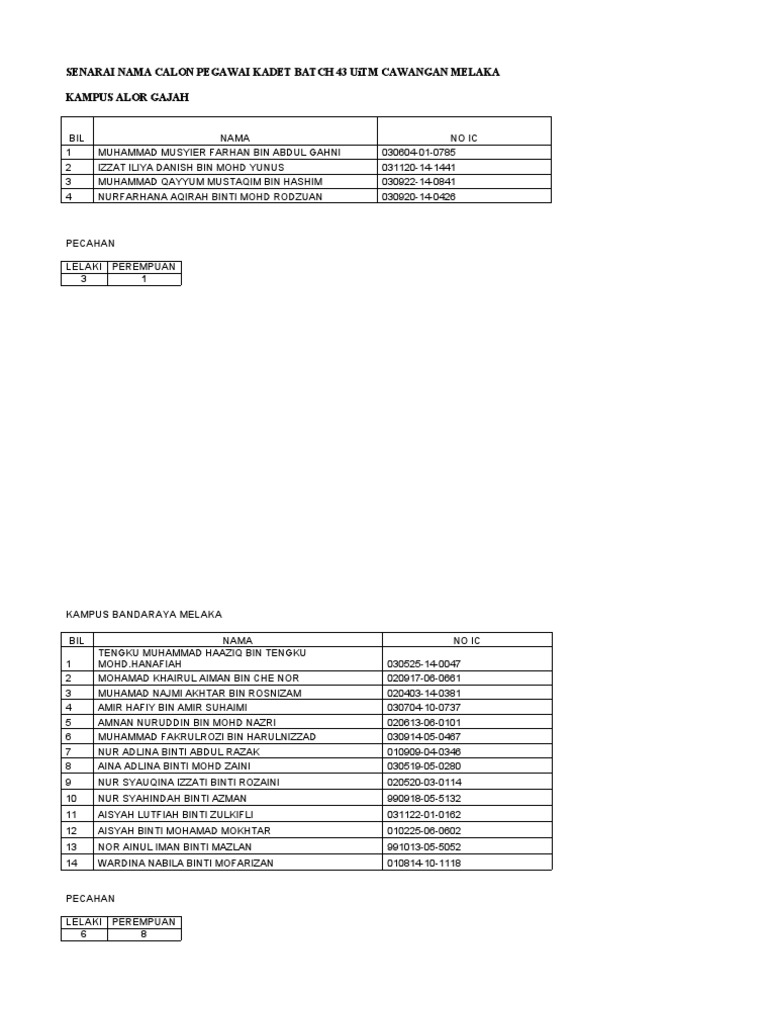 Senarai Nama Calon Pegawai Kadet Batch 43 Uitm Caw Melaka | PDF