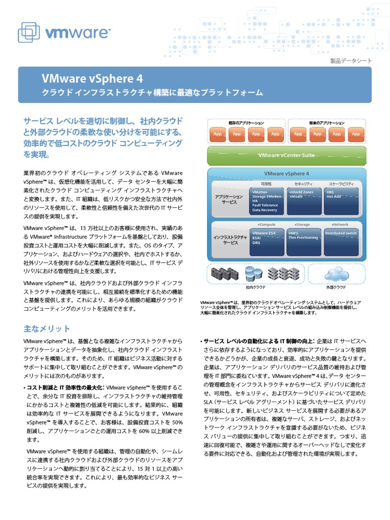 Vsphere Datasheet | PDF