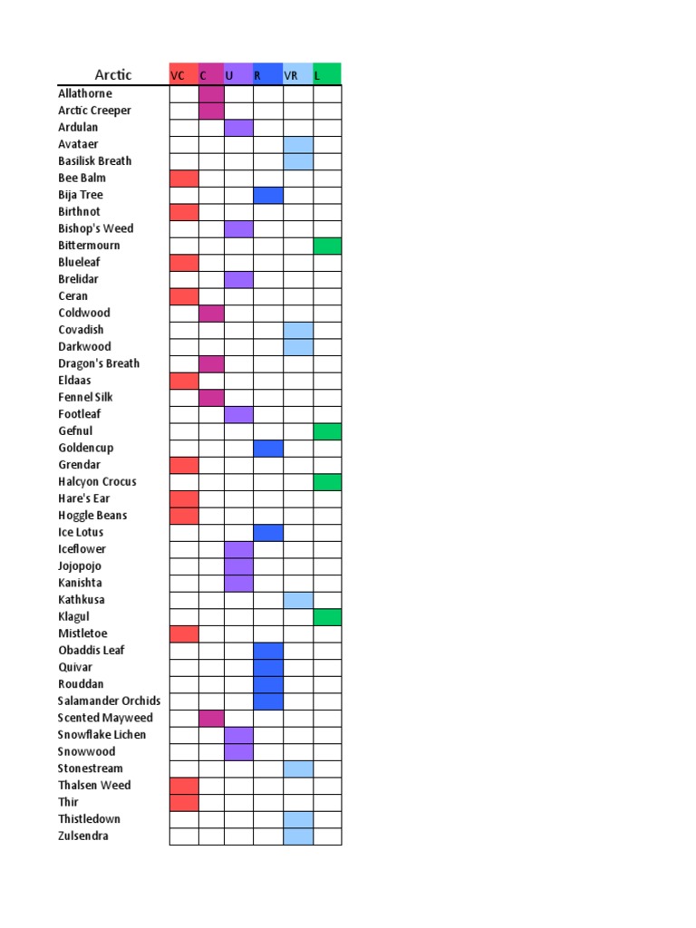 Plants v2.0 Cross Index | PDF | Plants | Botany