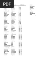 Toram Online Food Buff Codes 2025 | PDF | Technology & Engineering