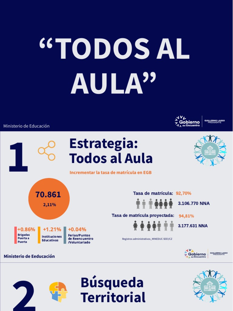 Presentación Zona 5 - Todos Al Aula | PDF
