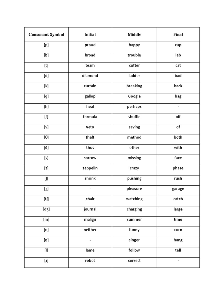 English Consonant Sounds Pdf