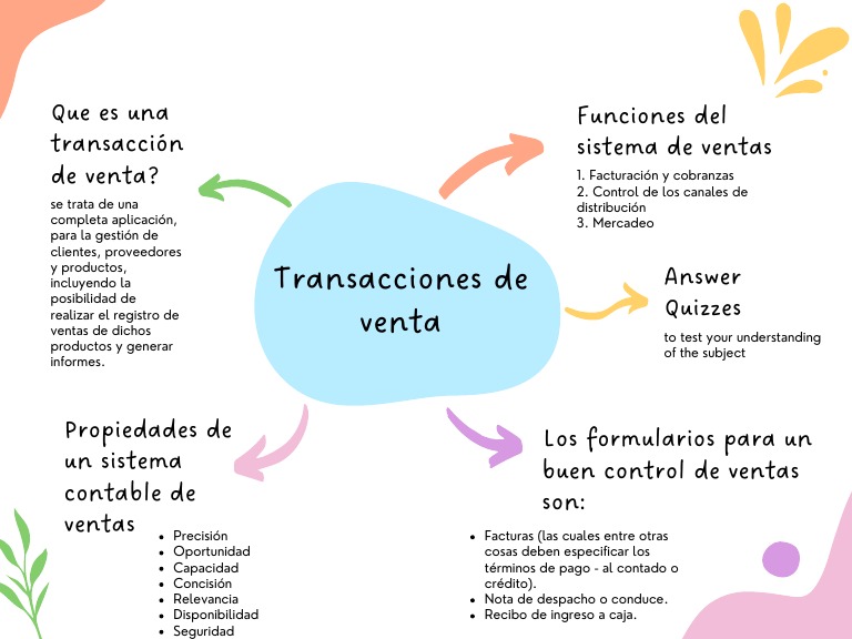Transacciones de Venta | PDF