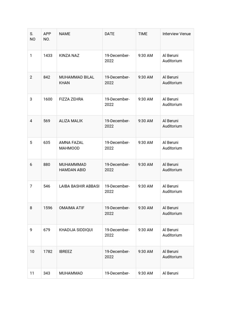 Interview List | PDF | Muhammad | Banu Hashim