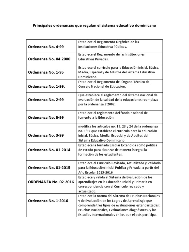 Principales Ordenanzas Que Regulan El Sistema Educativo Dominicano | PDF