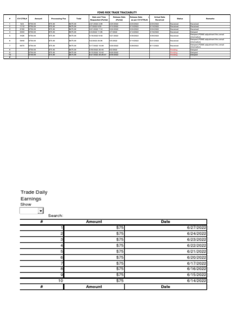 FDMS - Future Development Management System (Full) | PDF