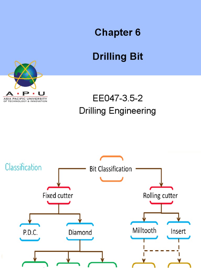 Drilling Bits | PDF | Bearing (Mechanical) | Drilling
