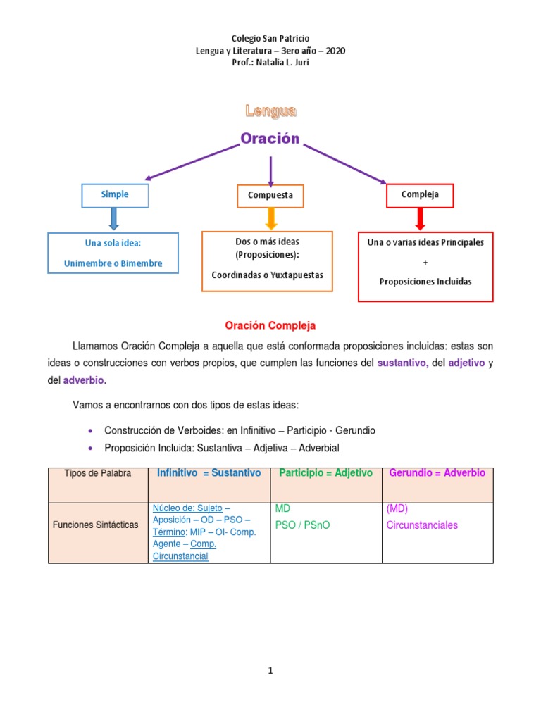 Construcción de Verboides Teoría y Práctica Con Participios | PDF ...