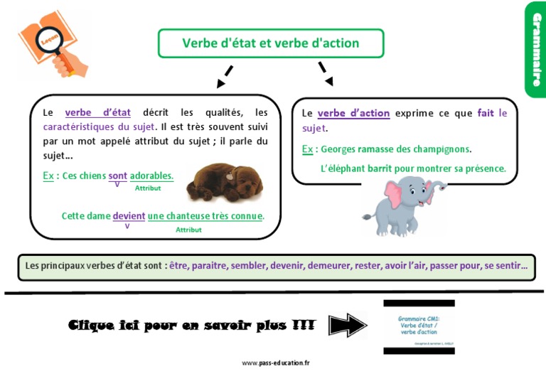 Leçon CM Sur Le Verbe D'action Et Verbe D'état | PDF
