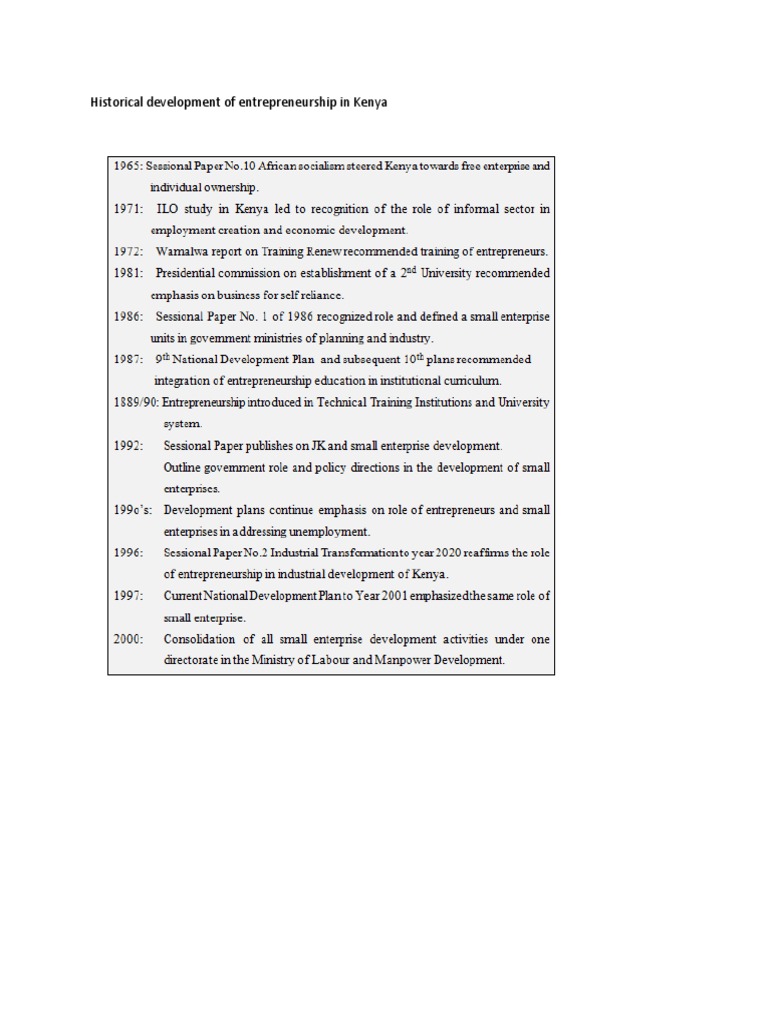 Evolution of Entrepreneurship in Kenya | PDF