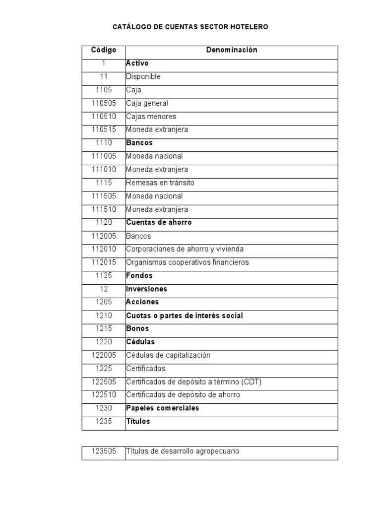 Catálogo de Ccuentas Sector Hotelero | PDF | Jubilación | Bancos