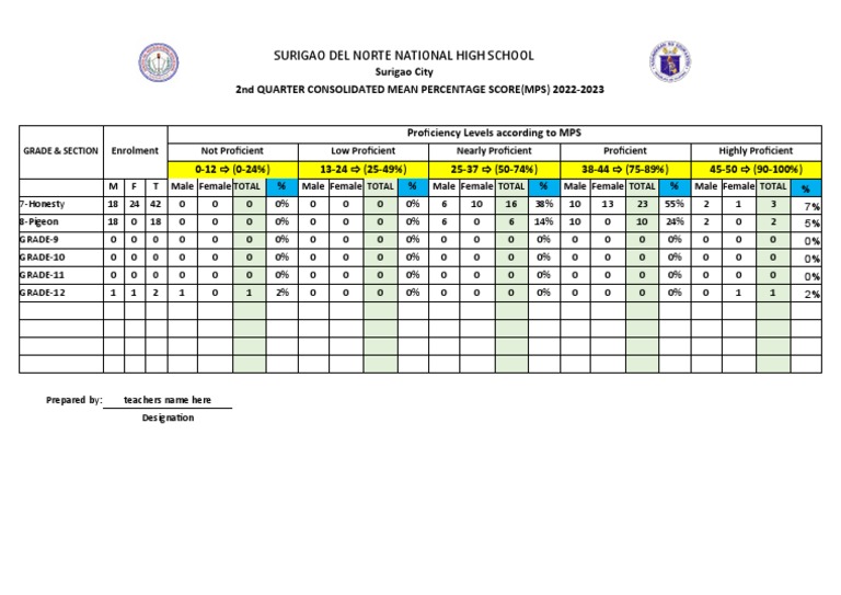 Mps-2022-2023 Final Consolidated by Grade Level LCK - Ytc | PDF